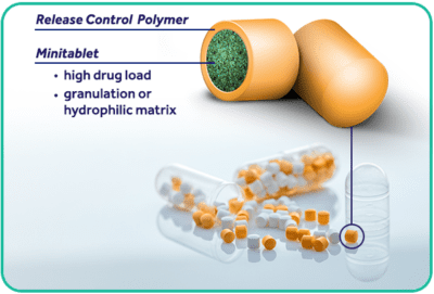 Multitabs™ Multiparticulate Dosage Form & Oral Drug Delivery | Adare Pharma