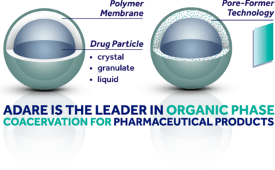 Taste Making Technology & Microcaps® | Adare Pharma Solutions